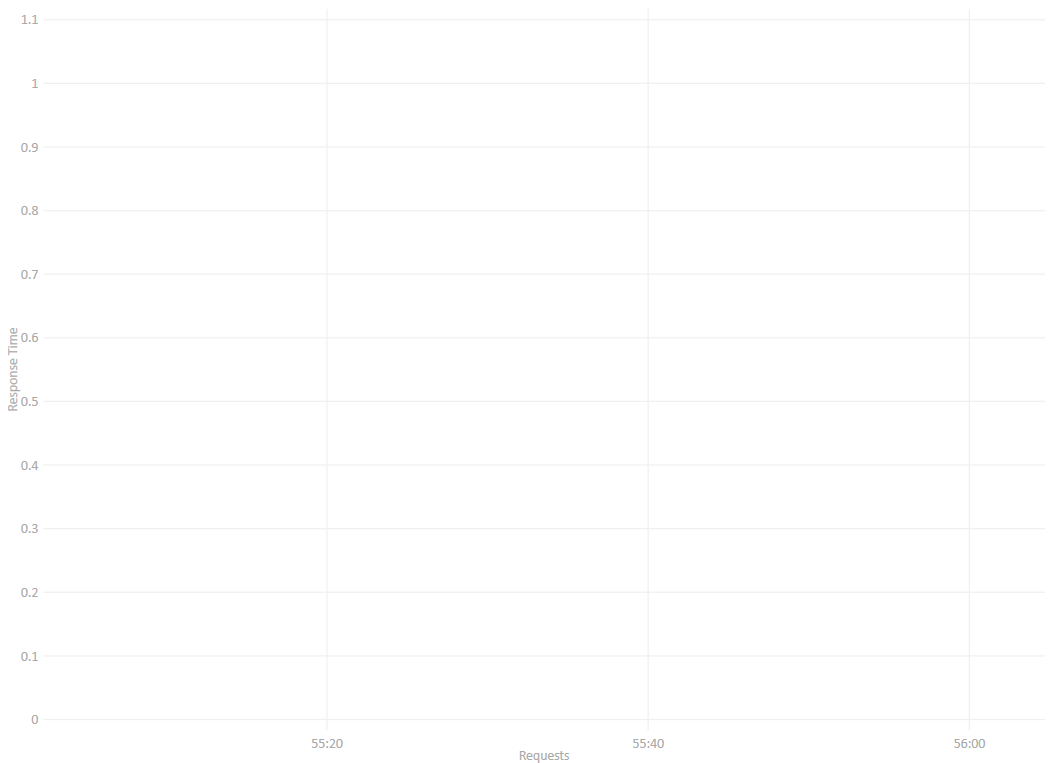 Cartesianchart Net Core 30 Display Corruption · Issue 1000 · Live Chartslive Charts · Github