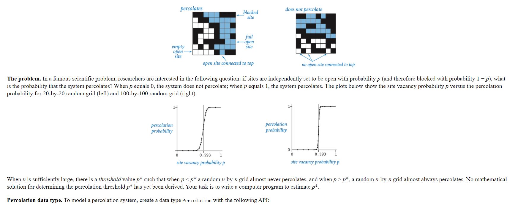 Github Yigitergpercolation Princeton University Mooc Algorithms Part I Week 1 Percolation 5287