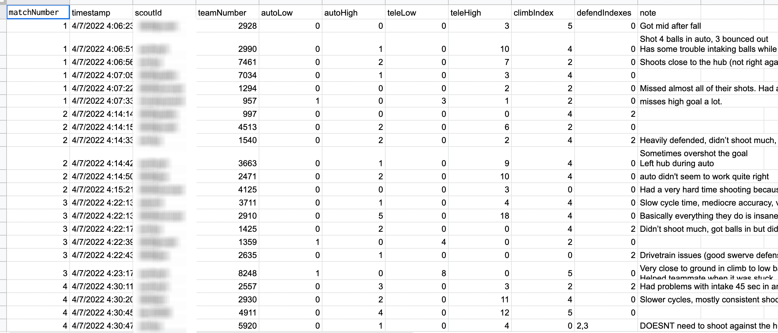 GitHub - MeechaPooch/CoopScout: Fast FRC Scouting Web App