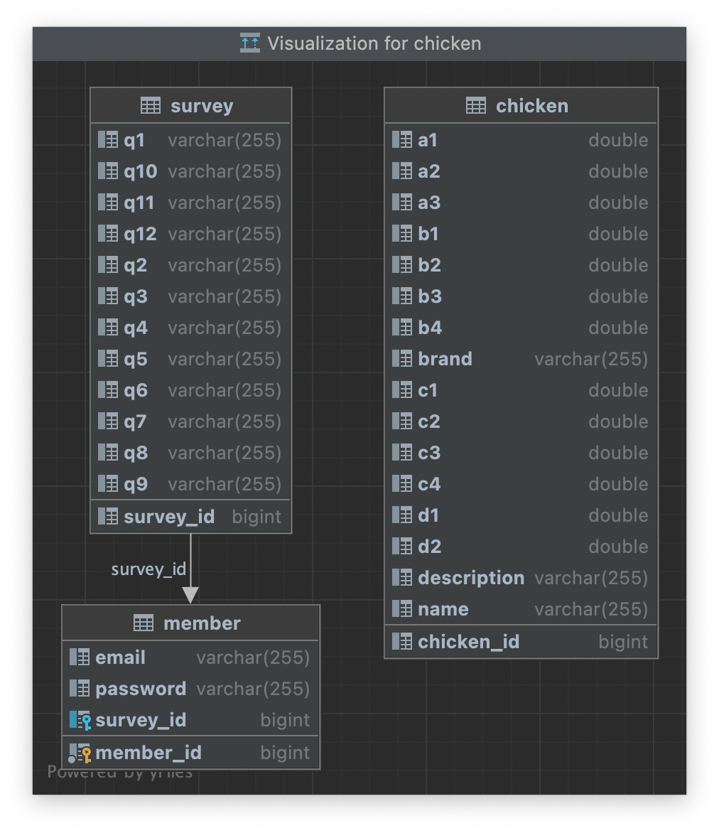 GitHub - GDG2022-Summer-Hackatton/Back-end: GDG2022-Summer-Hackathon-Team06-ChickPick