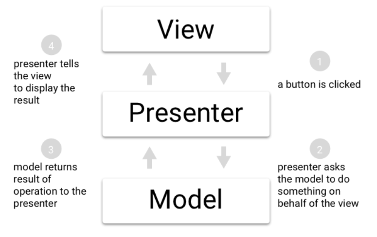 GitHub - alisamy10/SimpleCalculator: Simple Calculator using MVP ...
