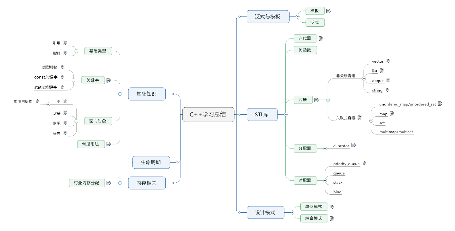 GitHub - Pierre-Li/primer