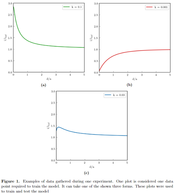 GitHub - DinuRajapakse/SECM-Project-Machine-Learning-Masters-Project