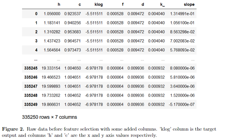 GitHub - DinuRajapakse/SECM-Project-Machine-Learning-Masters-Project