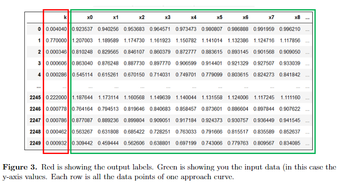 GitHub - DinuRajapakse/SECM-Project-Machine-Learning-Masters-Project
