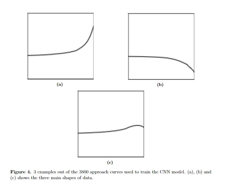 GitHub - DinuRajapakse/SECM-Project-Machine-Learning-Masters-Project