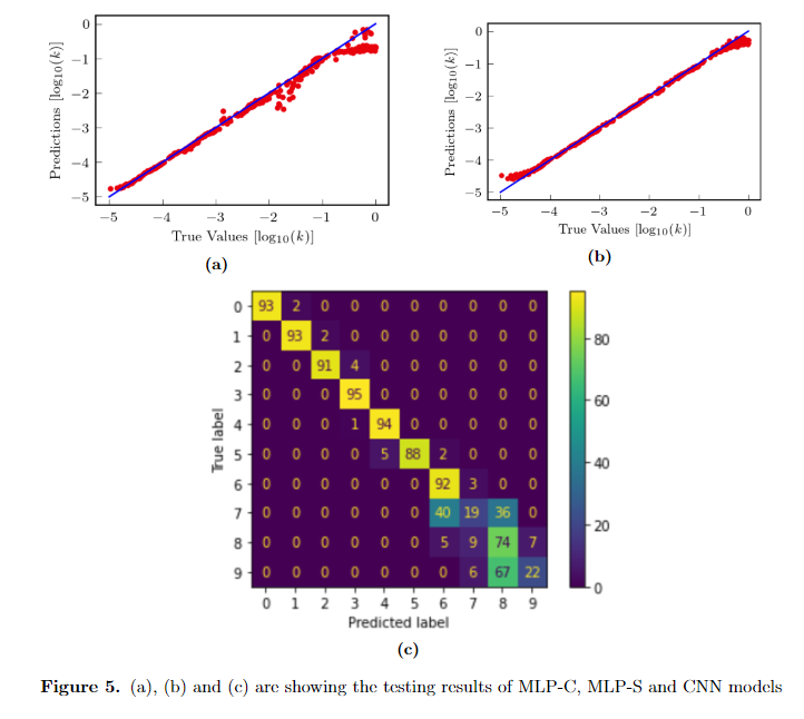 GitHub - DinuRajapakse/SECM-Project-Machine-Learning-Masters-Project