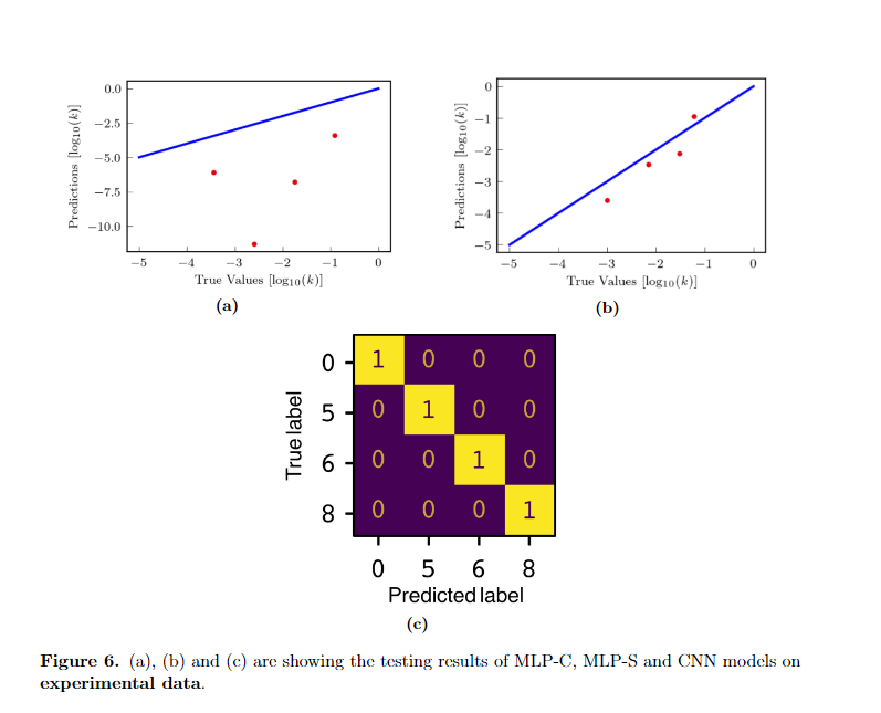 GitHub - DinuRajapakse/SECM-Project-Machine-Learning-Masters-Project