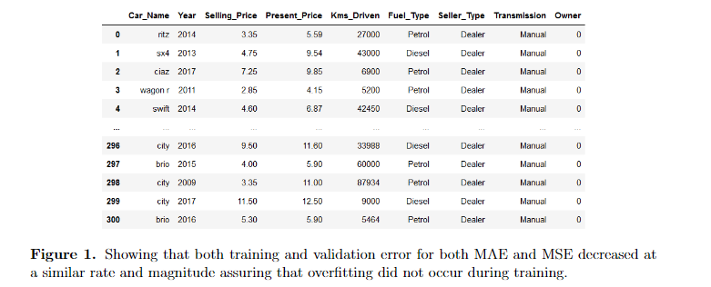 GitHub - DinuRajapakse/Used-Car-ML-Project