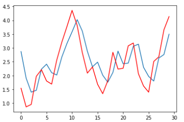 GitHub - HB5101/Wind-Speed-Forecasting: Statistical Analysis and ...