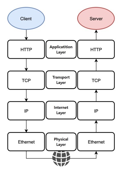 GitHub - ksh24865/HttpProtocol_WebFramework_study