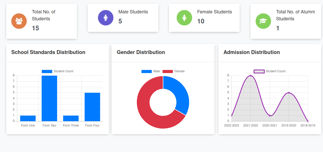 GitHub - Ahmedshukr/SMS: This repo contains my portfolio project in the ...
