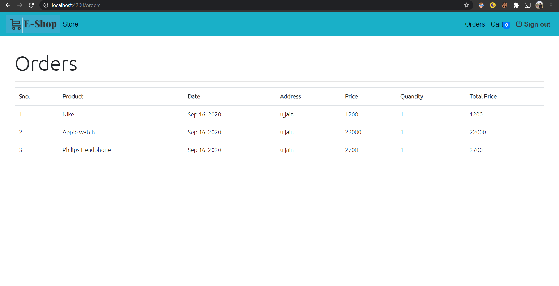 GitHub - HimanshuSangtani/Ecommerce-Website