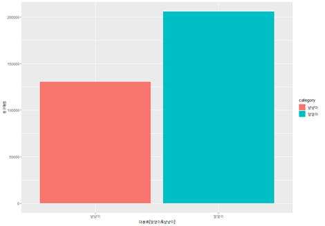 GitHub - jaaaamj0711/Market-basket-analysis: 장바구니 분석 프로젝트입니다.