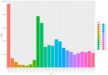 GitHub - jaaaamj0711/Market-basket-analysis: 장바구니 분석 프로젝트입니다.