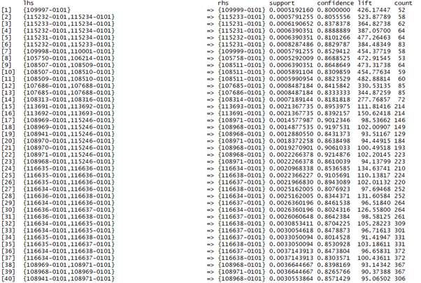 GitHub - jaaaamj0711/Market-basket-analysis: 장바구니 분석 프로젝트입니다.