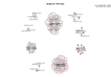 GitHub - jaaaamj0711/Market-basket-analysis: 장바구니 분석 프로젝트입니다.