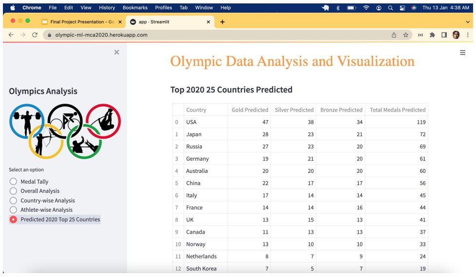 GitHub - sidadayinthelife/Olympics-Data-Analysis-Prediction