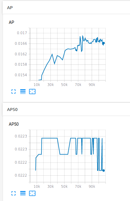 Memory Leak in "mode=train", strange evaluation curve · Issue #719 · google/automl · GitHub