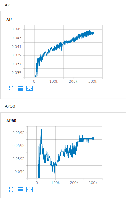 Bad eval results but good inference · Issue #804 · google/automl · GitHub