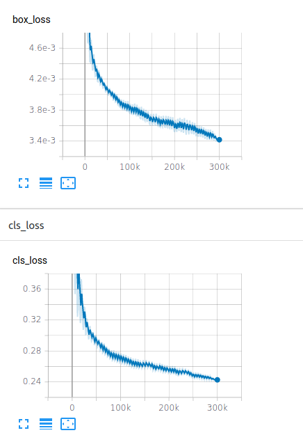 Bad eval results but good inference · Issue #804 · google/automl · GitHub