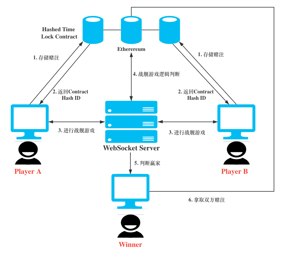 GitHub - yao-js/BattleShip-Game