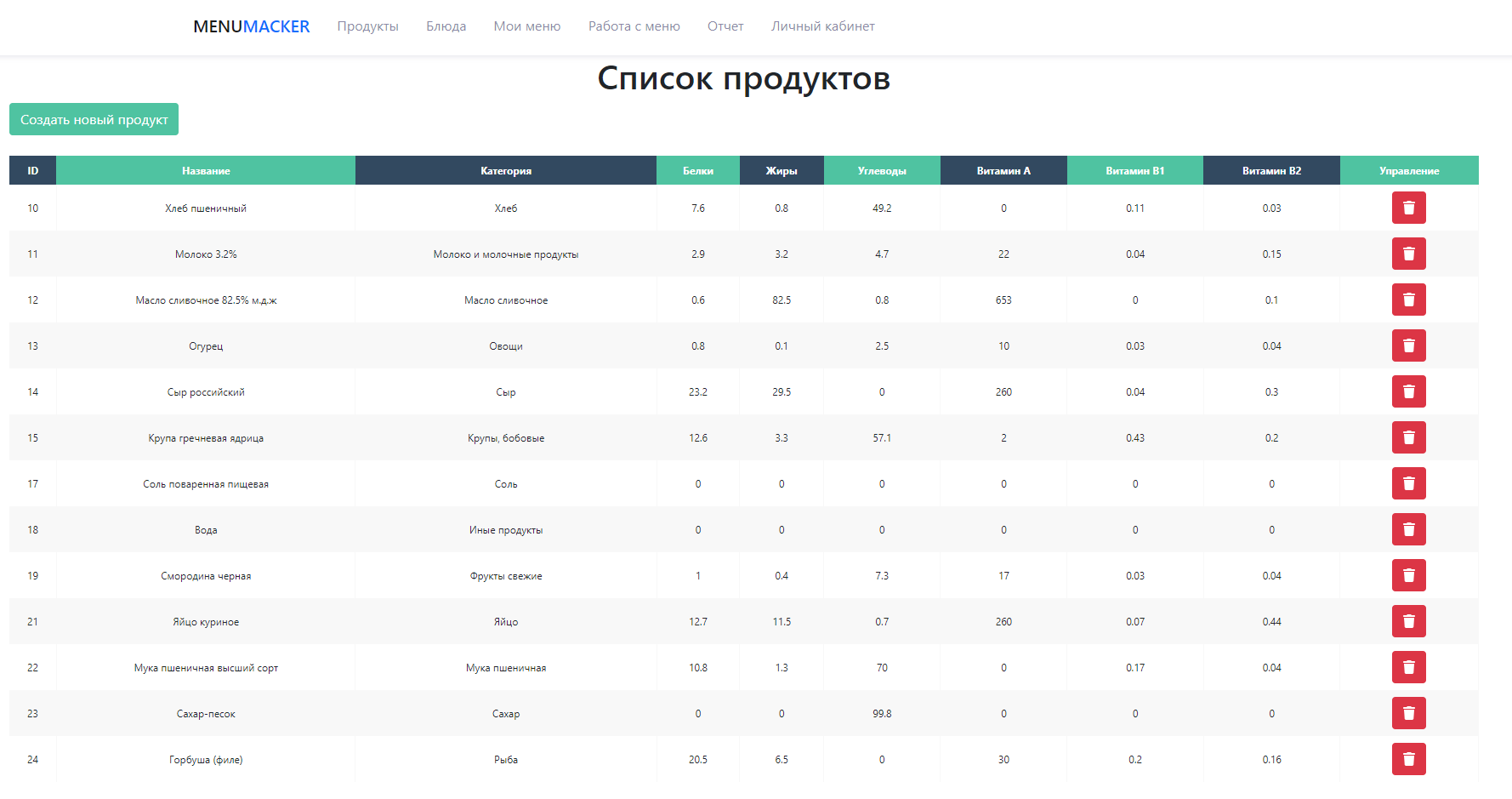 GitHub - rsbrodov/laravel-vue-nutrition: Laravel + VUE