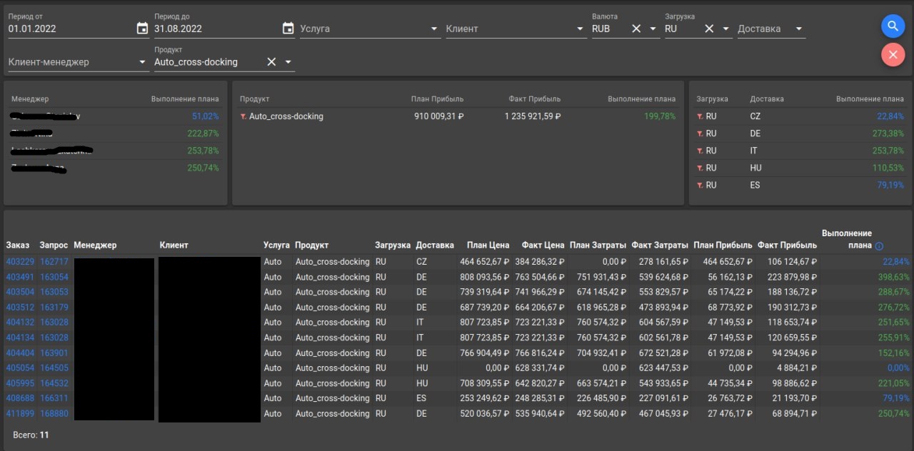 GitHub - rsbrodov/PROJECT2022: symfony-vuejs