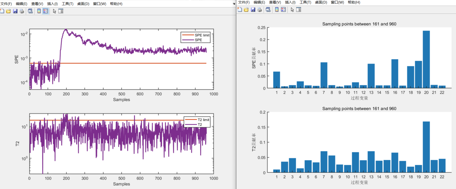 Dynamic Kpcadkpca · Issue 5 · Iqiukpkpca Matlab · Github
