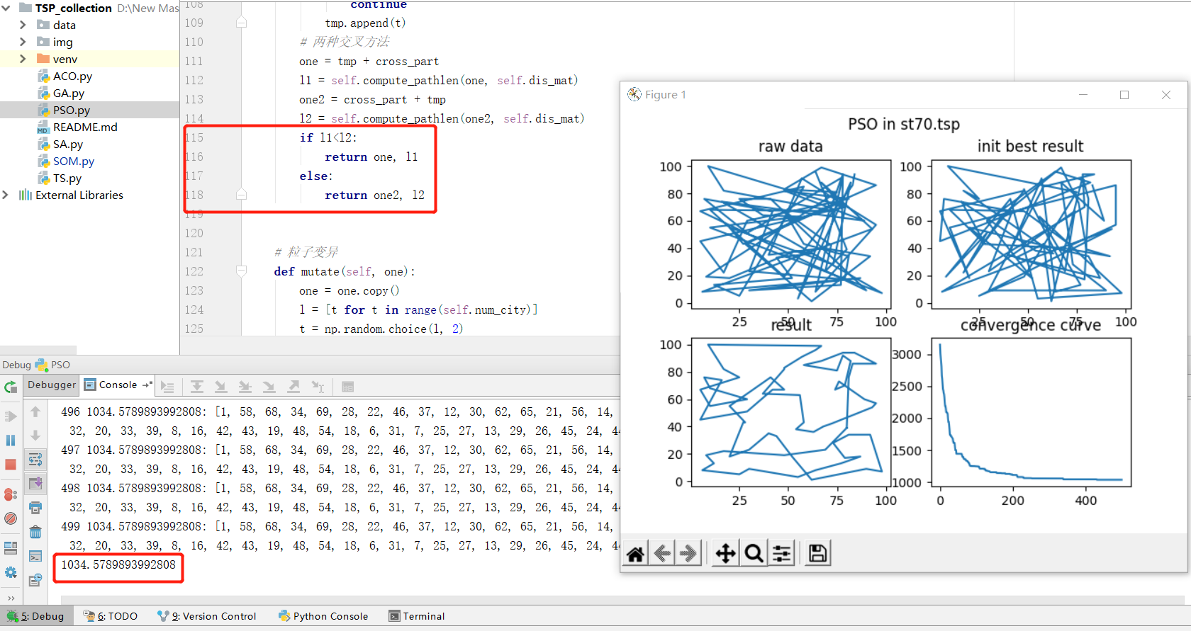 PSO · Issue #3 · kellenf/TSP_collection · GitHub