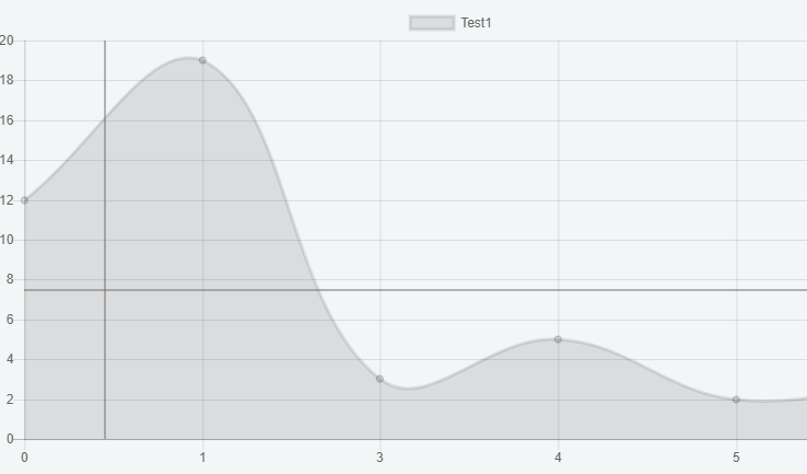 Bar Chart Get Pixelforvalue At Zero · Issue 4835 · Chartjschartjs · Github