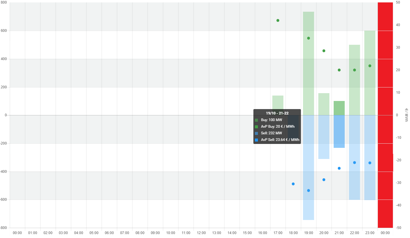 Dont Draw Last Region Of Tick Axisx · Issue 4886 · Chartjschartjs · Github