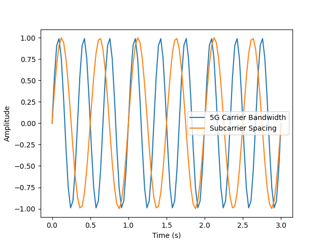 GitHub - CHSIVASANTHOSH/Practical5GThroughput_simulation_tool: Practical5GThroughput_simulation ...