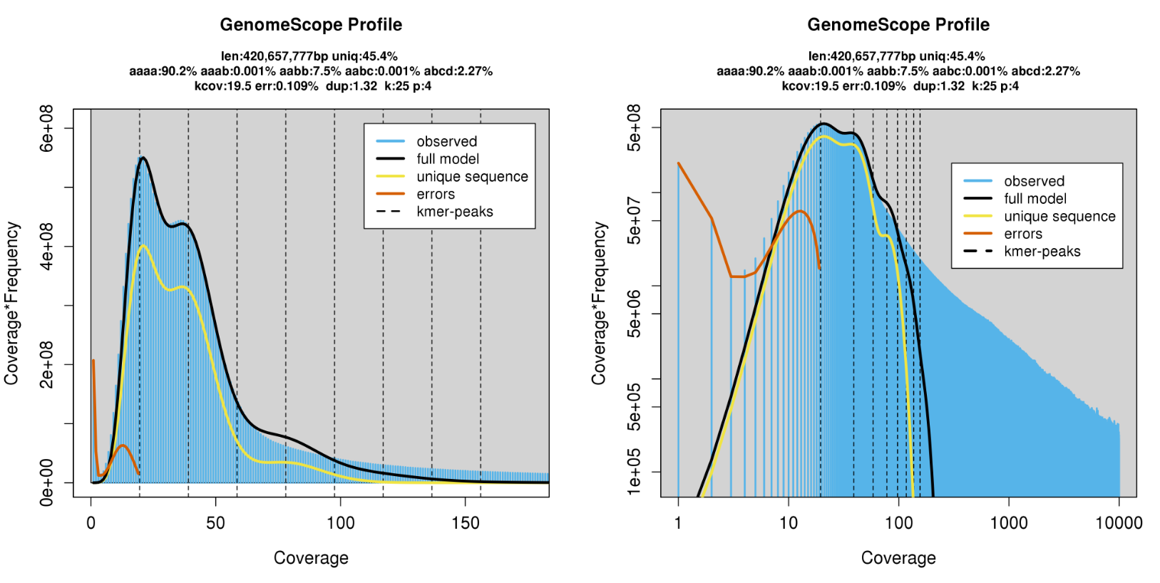 Question about heterozygosity · Issue #26 · schatzlab/genomescope · GitHub
