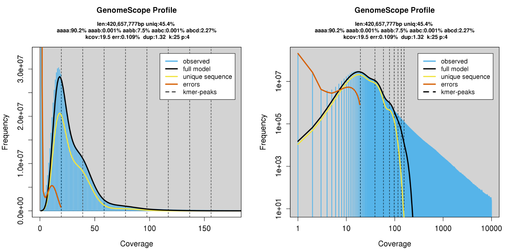 Question about heterozygosity · Issue #26 · schatzlab/genomescope · GitHub