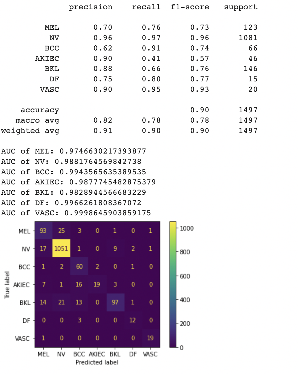 GitHub - mohit56779/skin-cancer-detector-pytorch