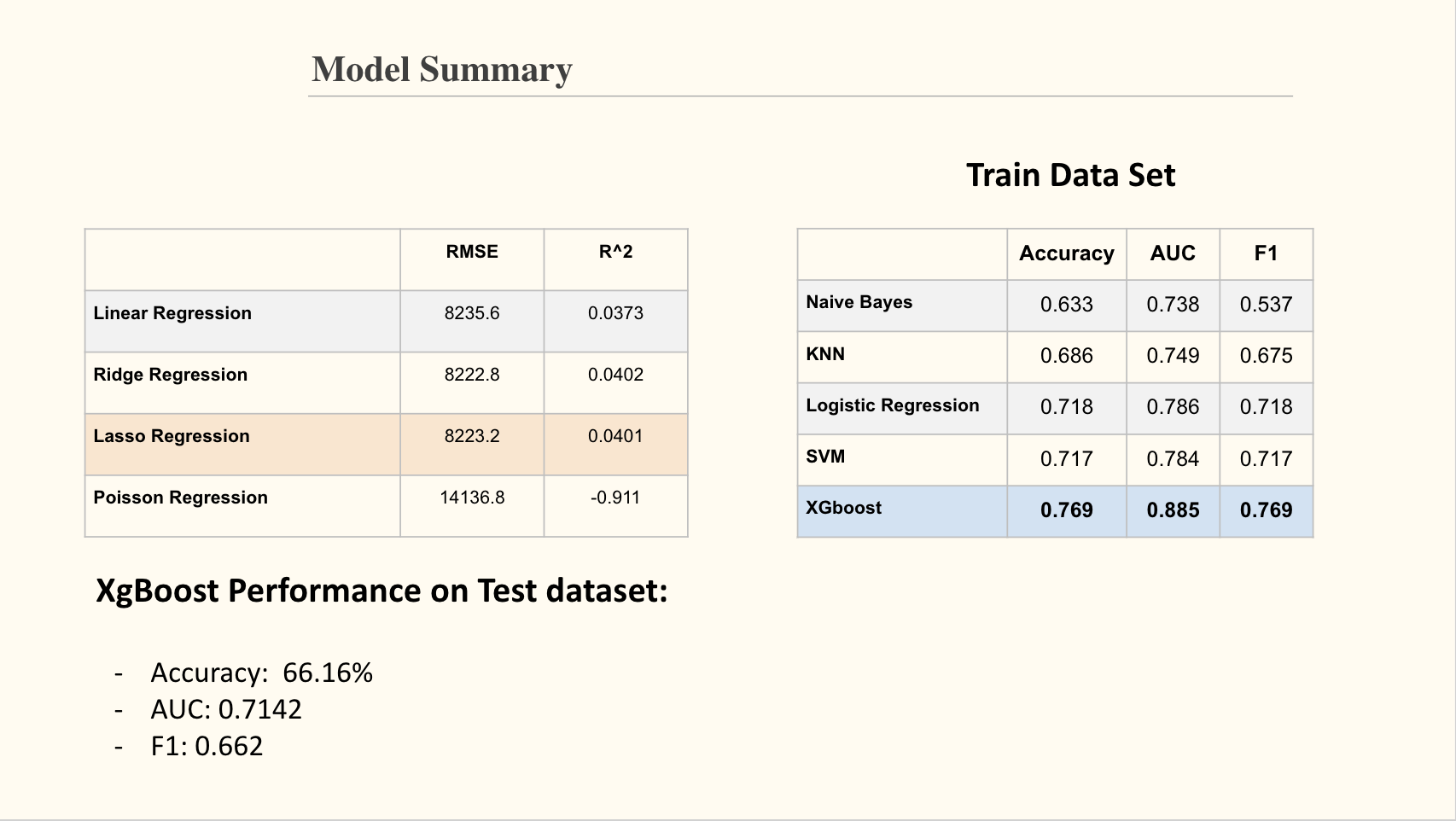 GitHub - hanqiu-yang/Online-News-Popularity-Prediction