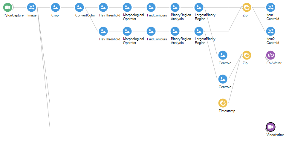 Problem With Pyloncapture And Csvwriter · Bonsai Rx · Discussion 1272 · Github