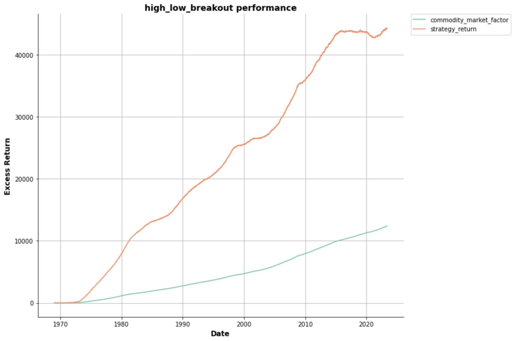 GitHub - milas-melt/backtester_framework