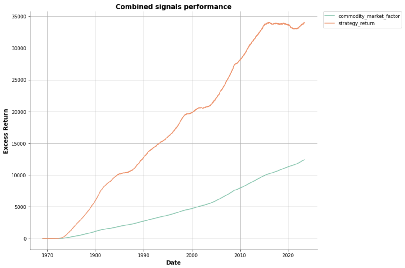 GitHub - milas-melt/backtester_framework