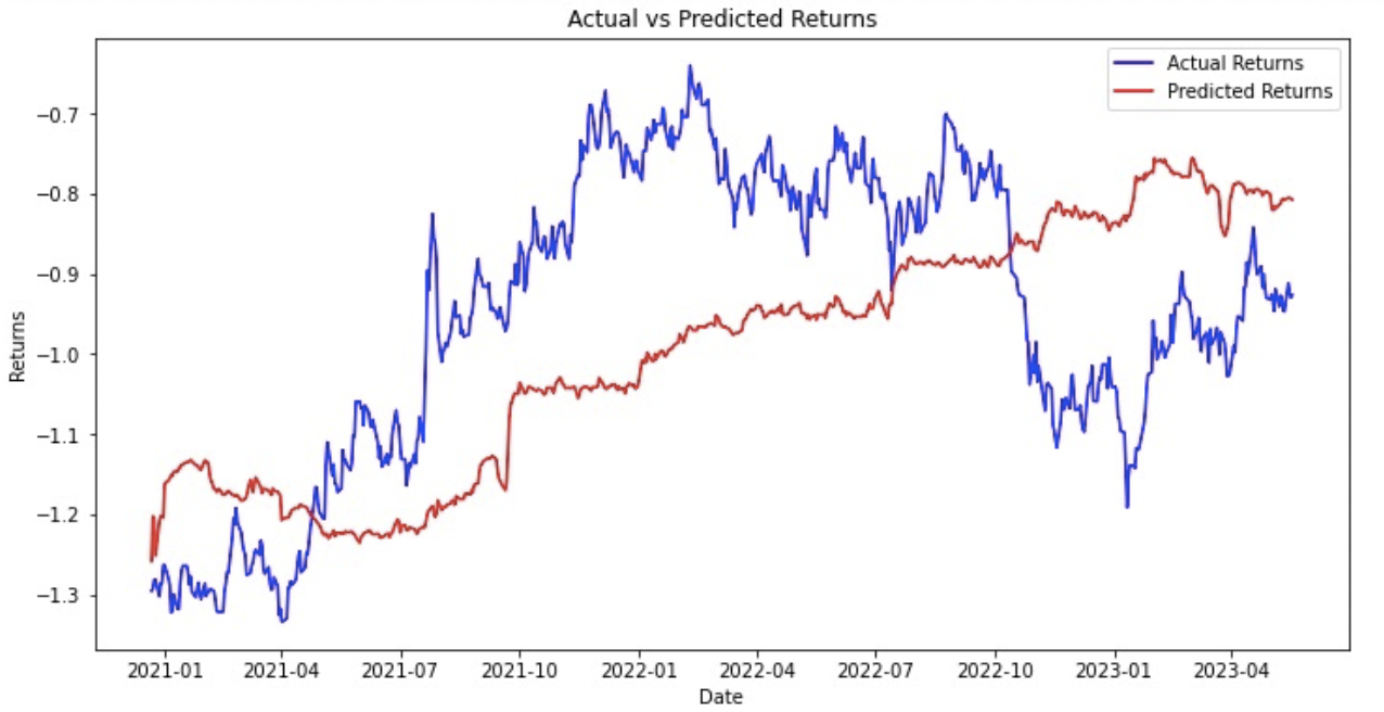 GitHub - milas-melt/backtester_framework