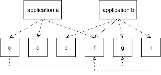How to make lerna bootstrap install only dependencies for a given package · Issue #2786 · lerna ...