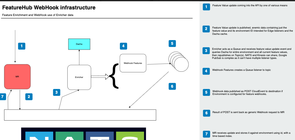 Push based Webhooks for driving Automation · Issue #902 · featurehub-io ...