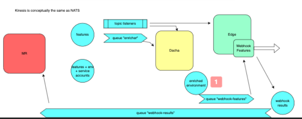 Push based Webhooks for driving Automation · Issue #902 · featurehub-io/featurehub · GitHub