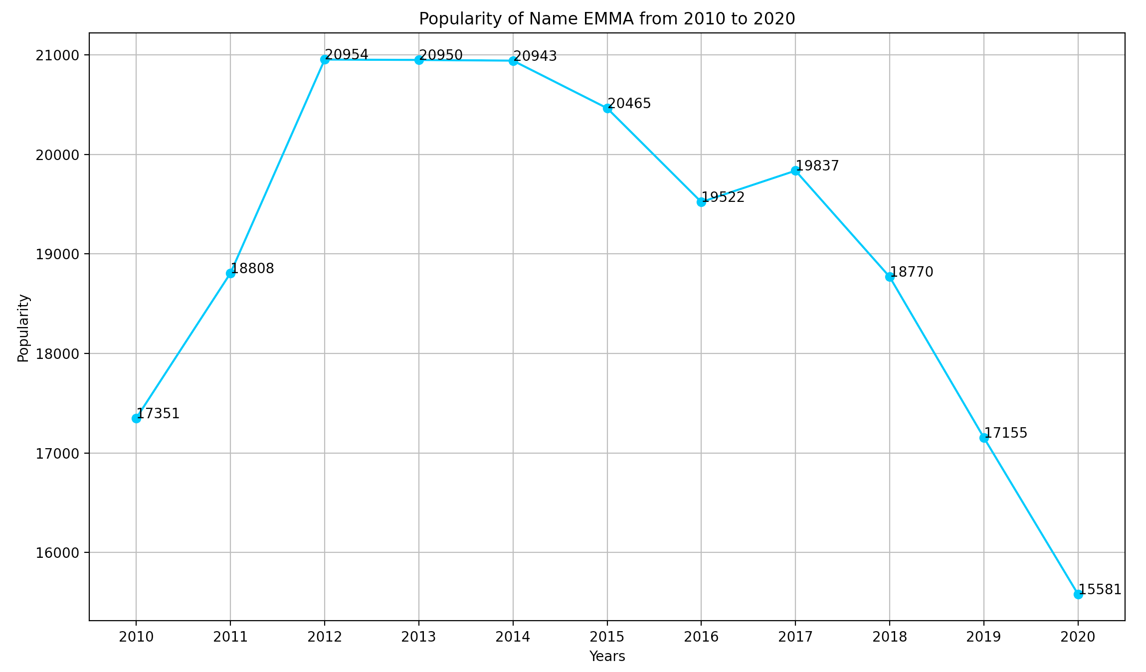 GitHub Lk101101 Names Name Generator That Can Generate Random First 