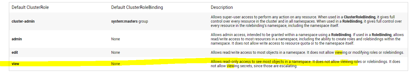 [AKS] dashboard role for k8s dashboard and k8s dashboard URL · Issue #1709 · microsoft/pai · GitHub