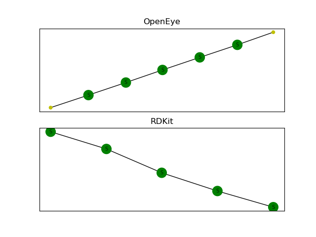 Openeye Adding Protons To 3d Molecules · Issue 824 · Openforcefield