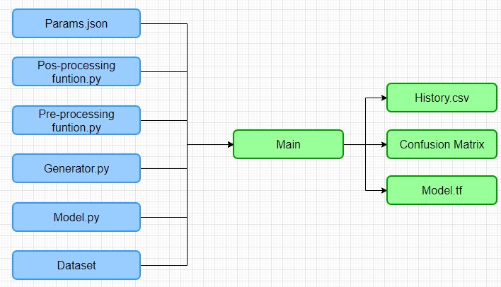 GitHub - lamiautfpr/ATO01-2021-Arquitetura-Visao-Computacional-Deep ...