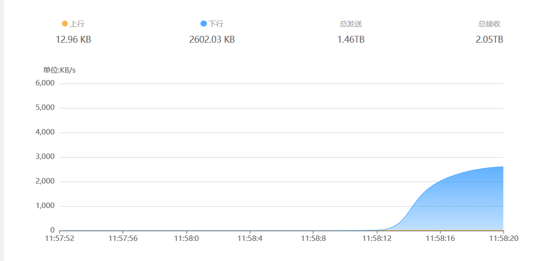[BUG]: hls streaming, when the source m3u8 has no data, it repeatedly prompts Decoder.cpp:226 ...