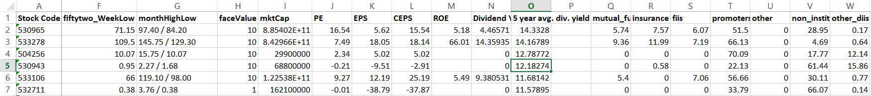GitHub - mrinalmanagoli/Stock-Screener: A stock screener for the Bombay ...